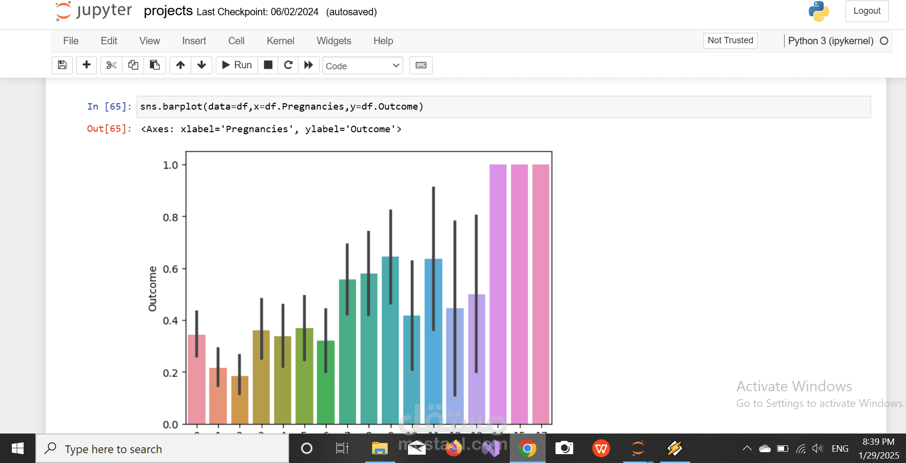 data visualization | مستقل