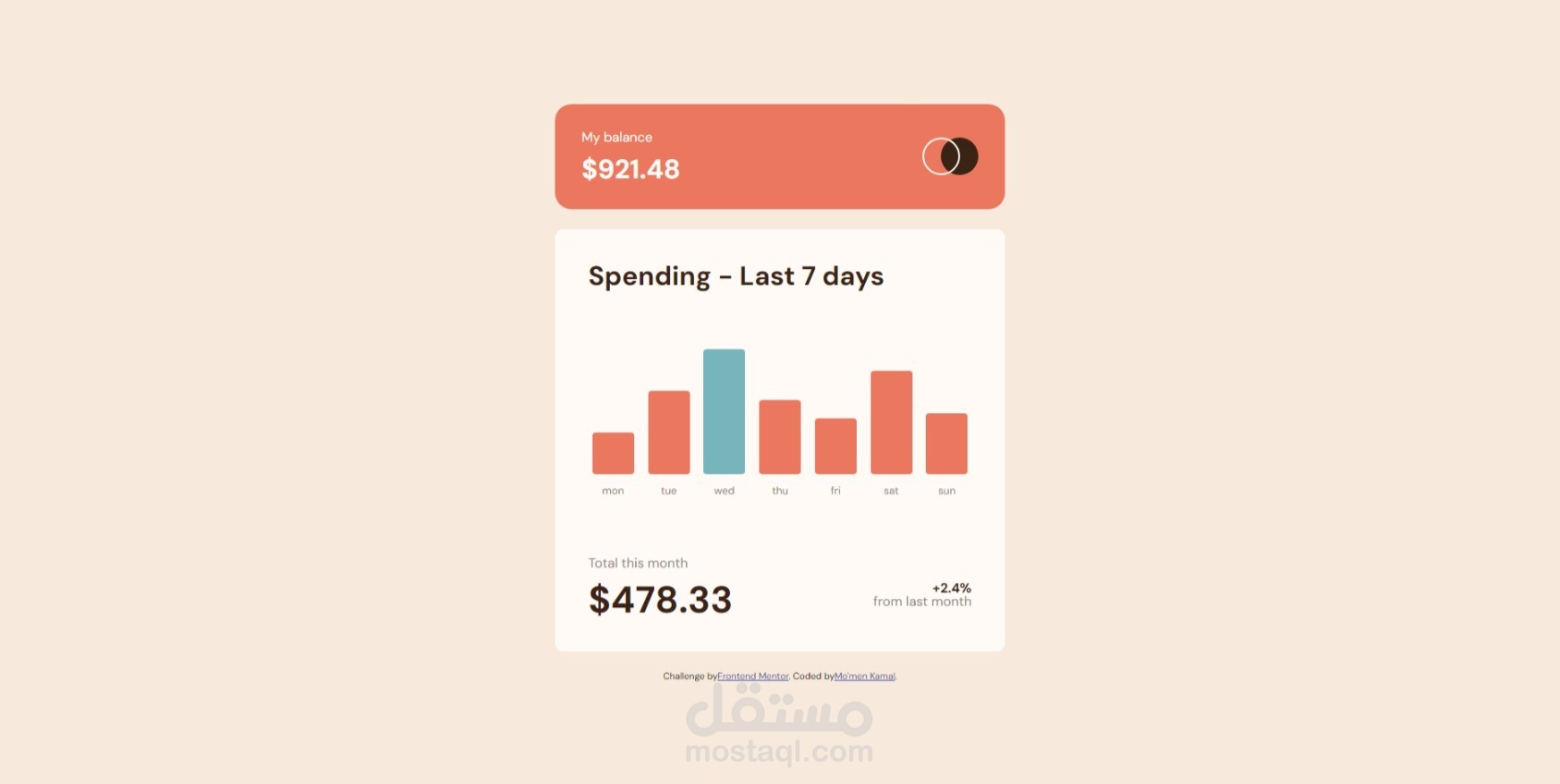Frontend Mentor - Expenses chart component | مستقل Frontend Mentor - Expenses chart component | مستقل