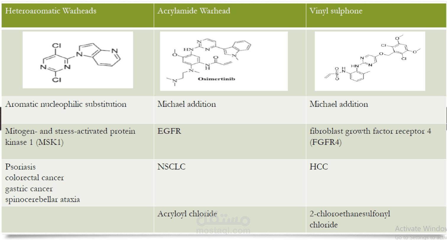 covalent bond moieties | مستقل