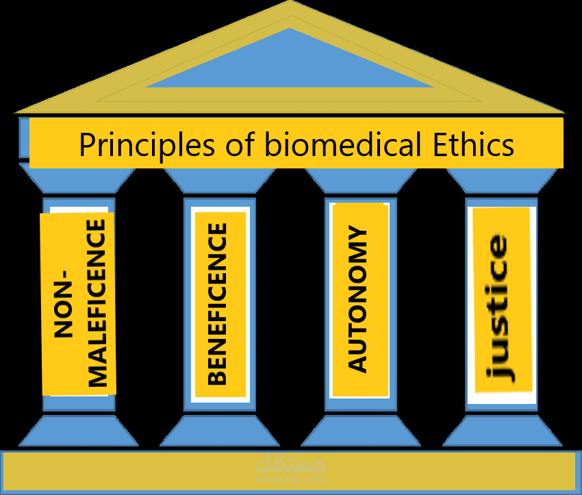 Principles of Biomedical Ethics | مستقل