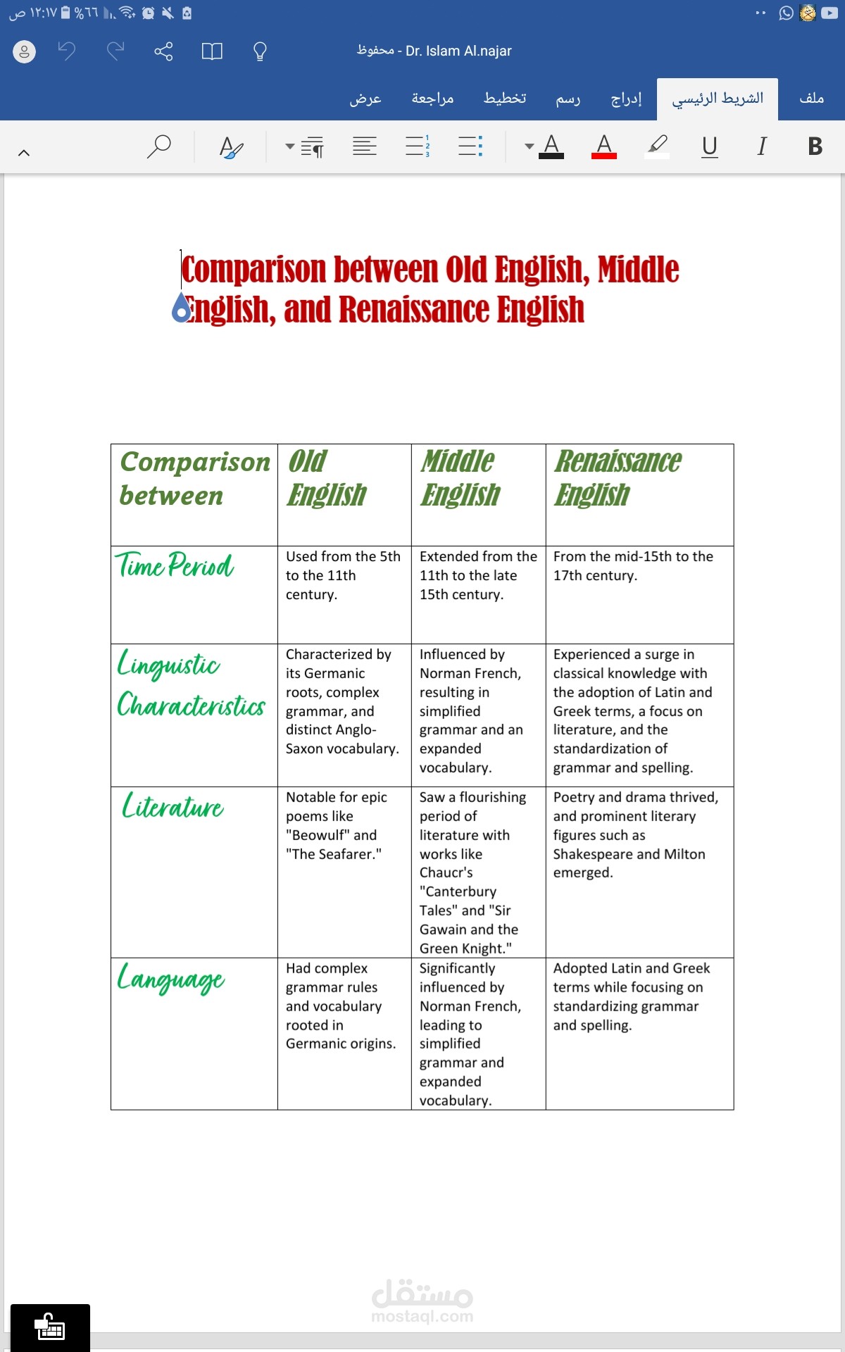 Comparison between Old English, Middle English, and Renaissance English ...