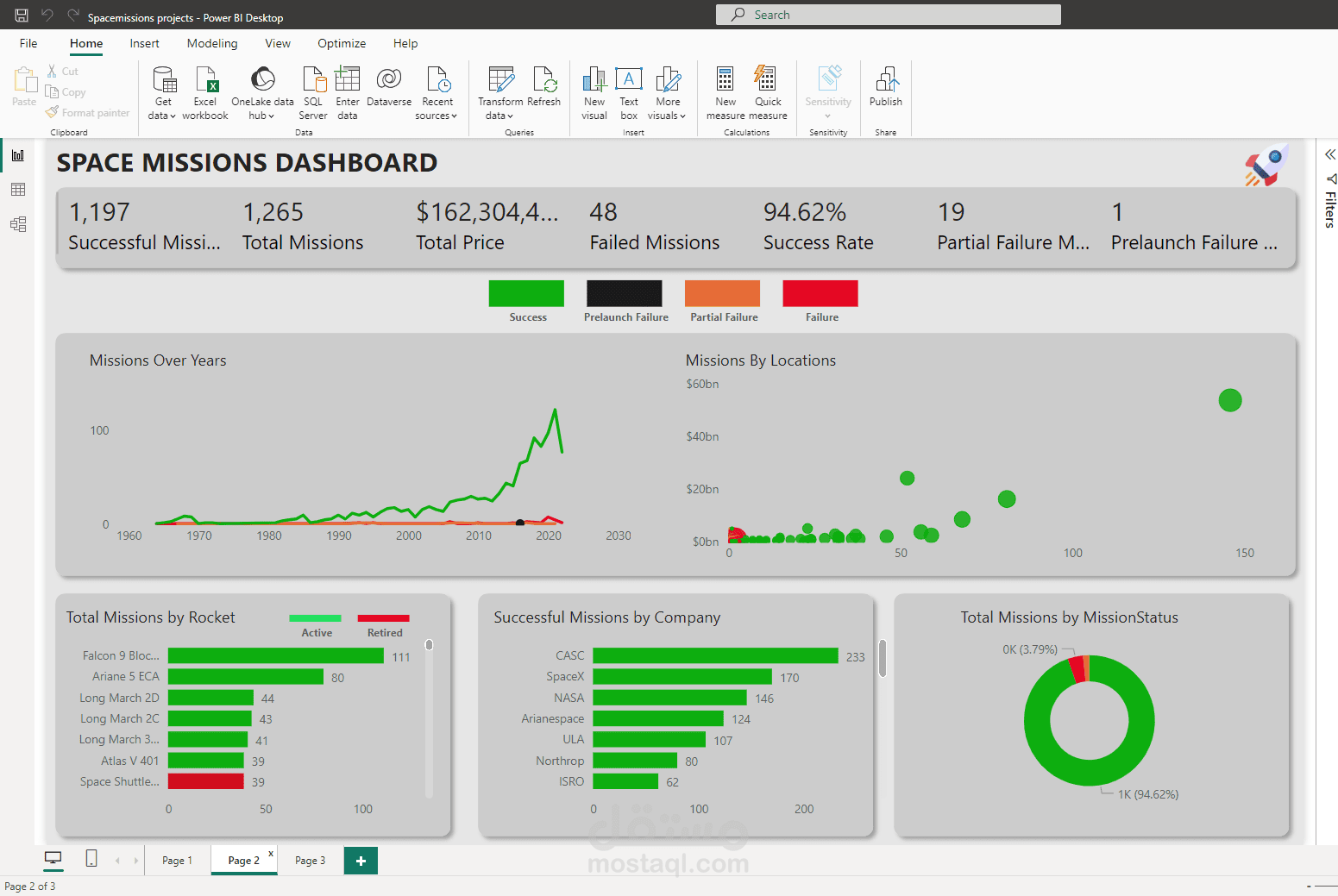 Power BI Dashboard for Satellite Data Analysis | مستقل Power BI Dashboard for Satellite Data Analysis | مستقل