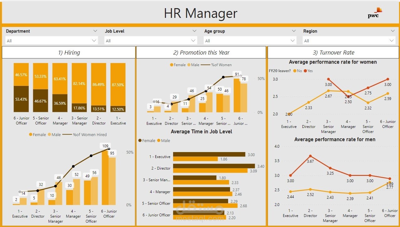 PwC Dashboards | مستقل