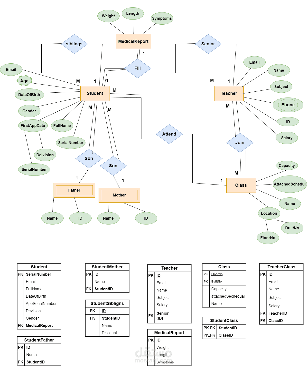 ERD Design and Mapping Database | مستقل ERD Design and Mapping Database | مستقل