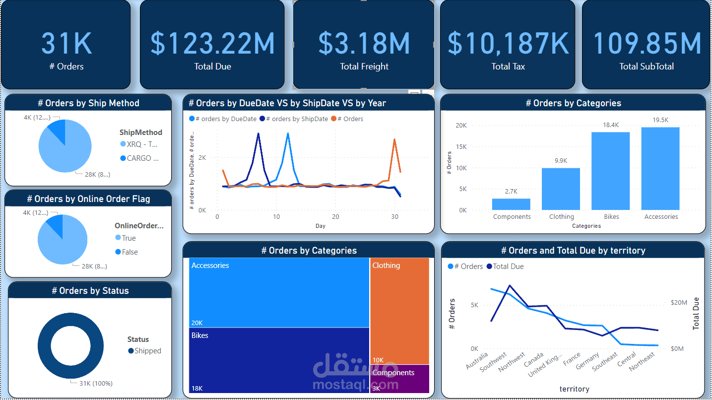 ITI ,Cairo,Egypt | مستقل