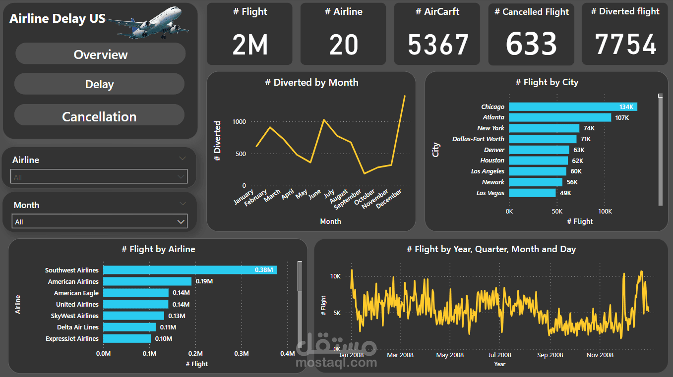 Airline Delay | مستقل