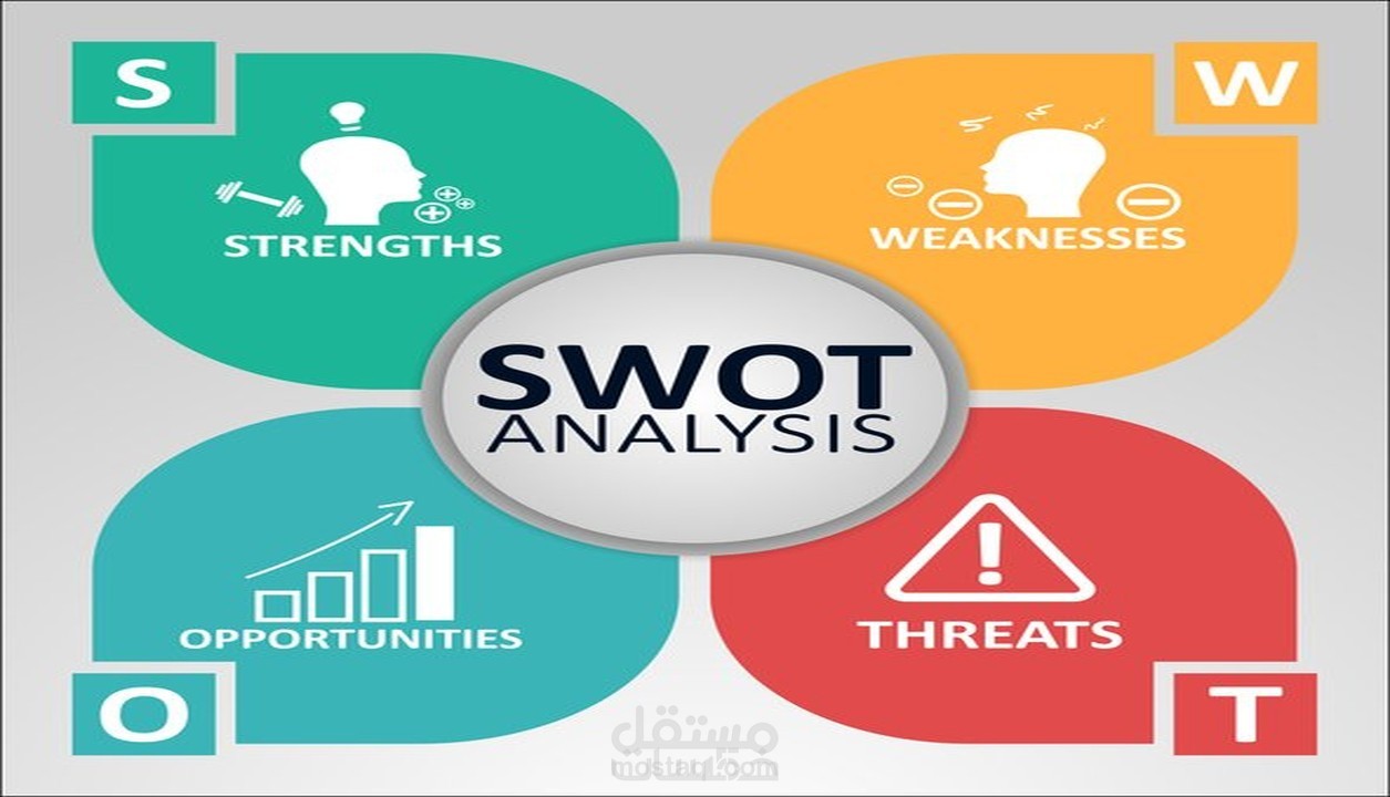اعداد تحليل SWOT مخصص لشركتك | مستقل