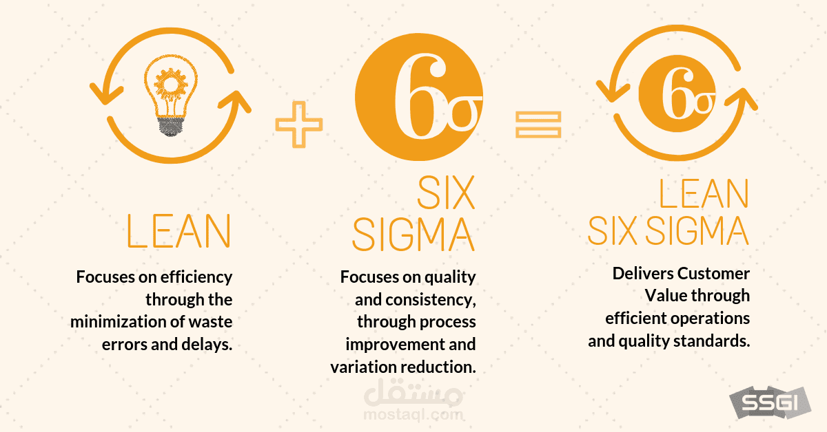 Project for Lean Manufacturing and Six sigma | مستقل