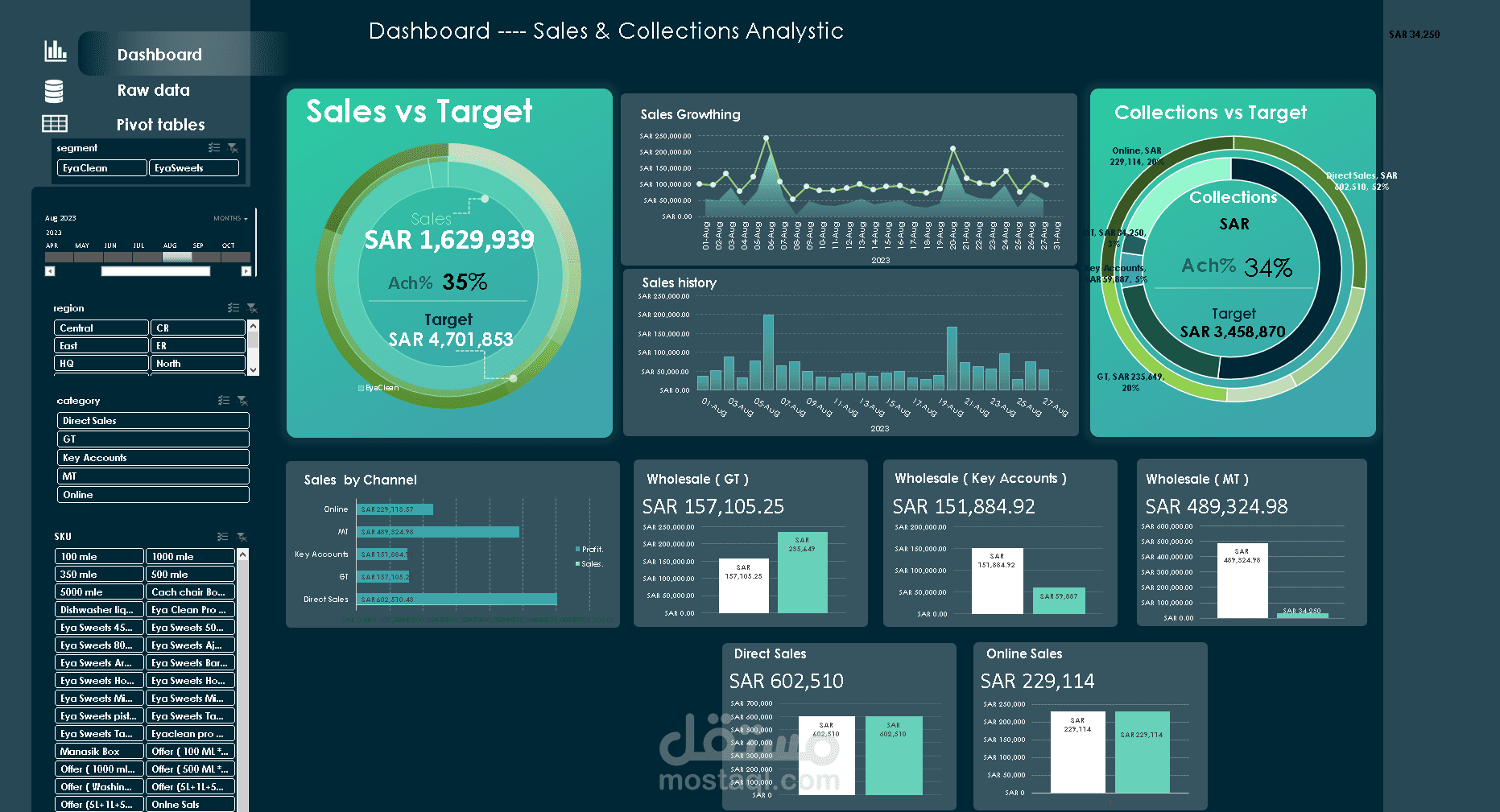 %Dashboard Sales & Collections Ach | مستقل