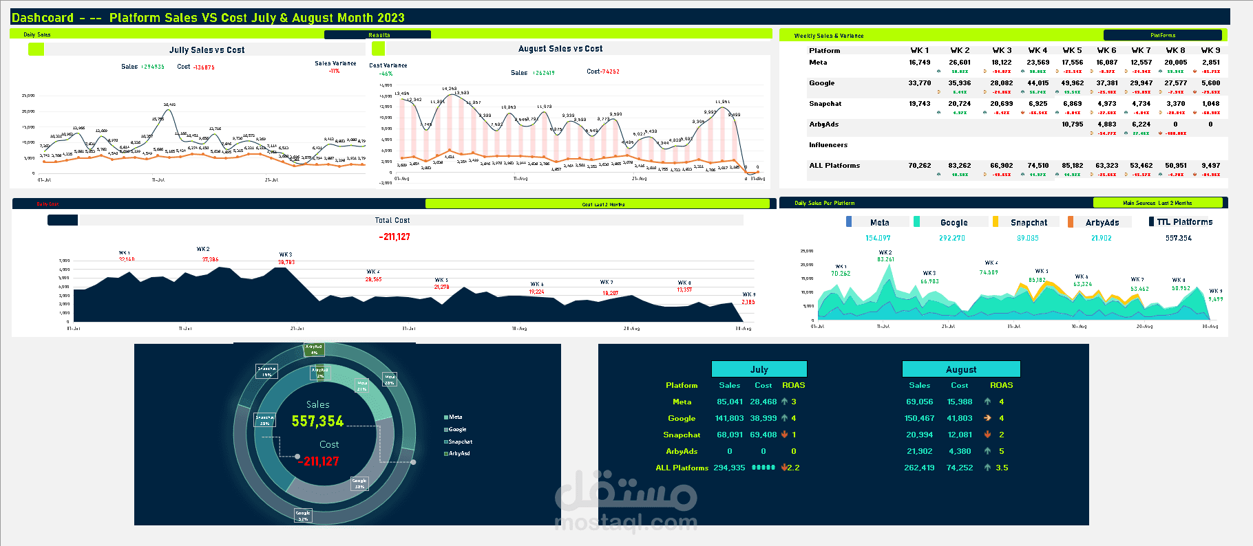Online Platforms Analysis | مستقل