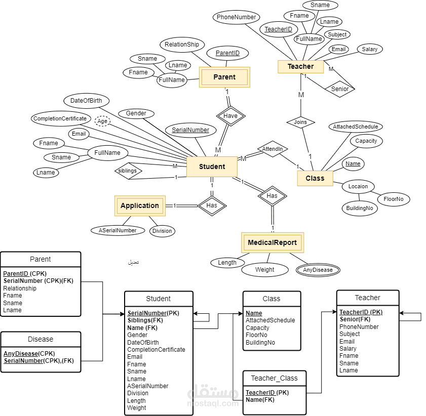 ERD and Mapping For international School | مستقل