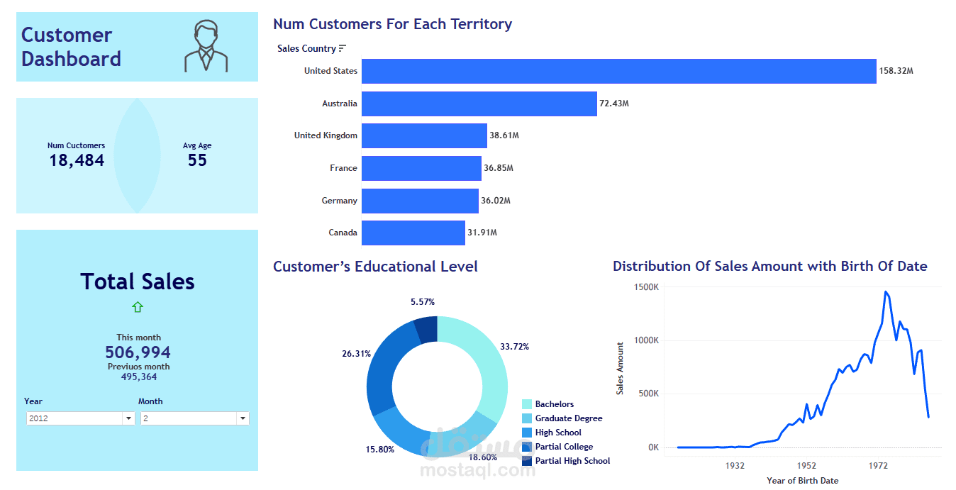 Customer Dashboard | مستقل