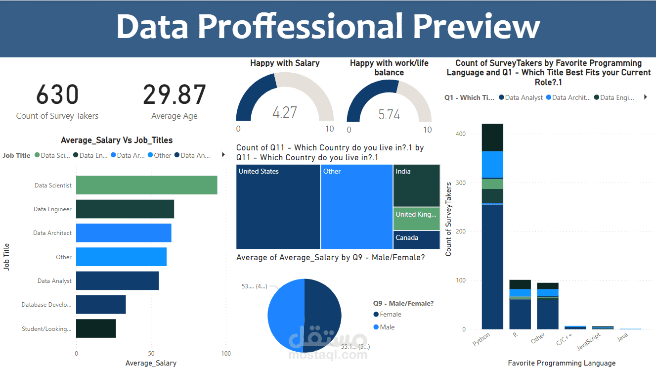Data Jobs Analysis DaShboard (PowerBi) | مستقل
