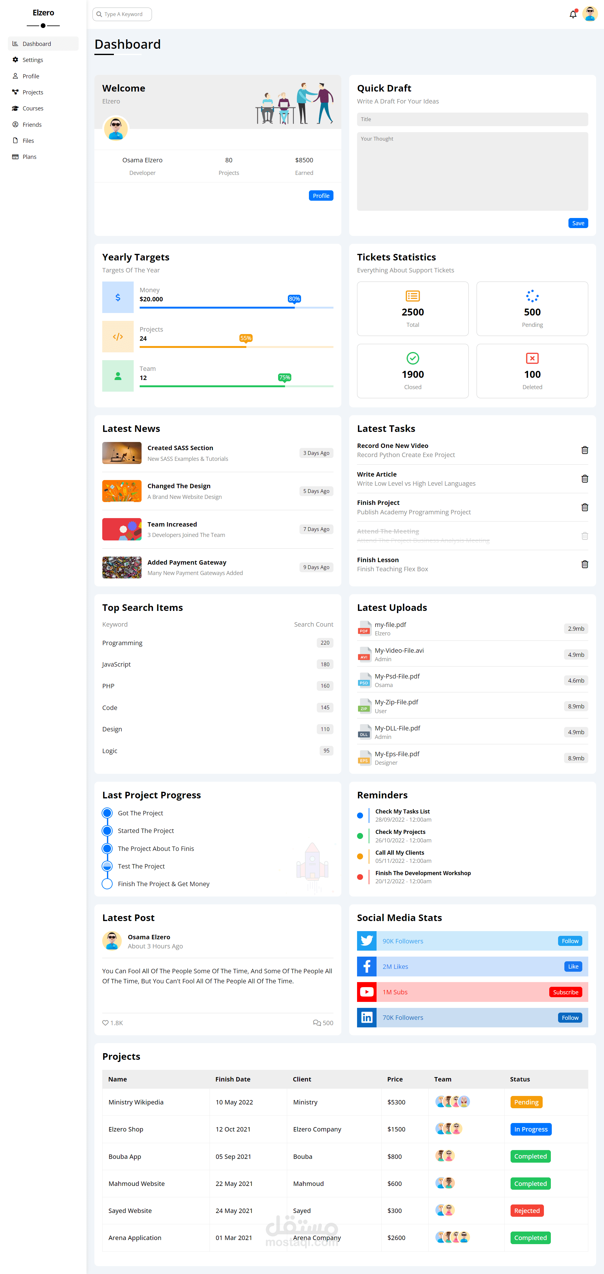 multi pages dashboard | مستقل