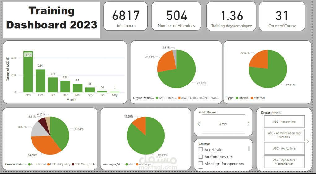 لوحة التدريب والتطوير - Training & Development Dashboard | مستقل