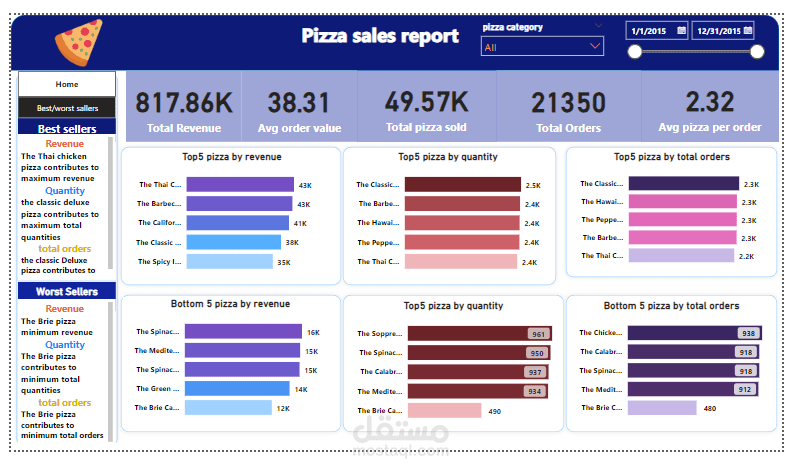 Pizza-Report-Project | مستقل