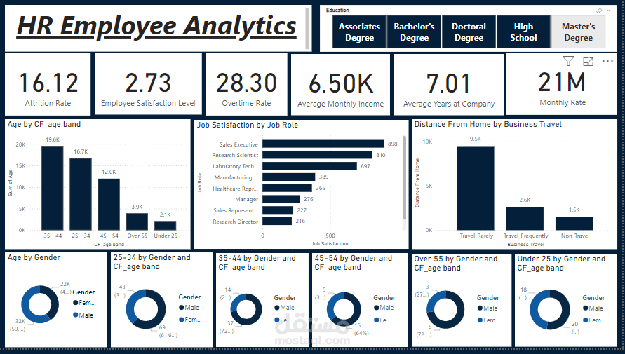 HR_Data Analysis | مستقل