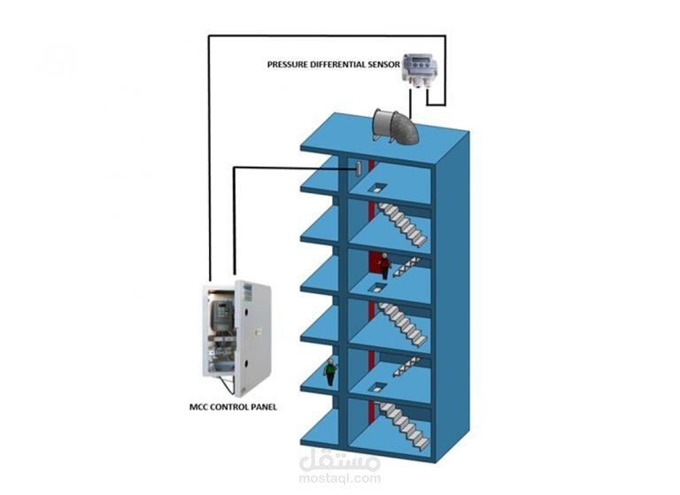 Pressurized stair fan control panel | مستقل