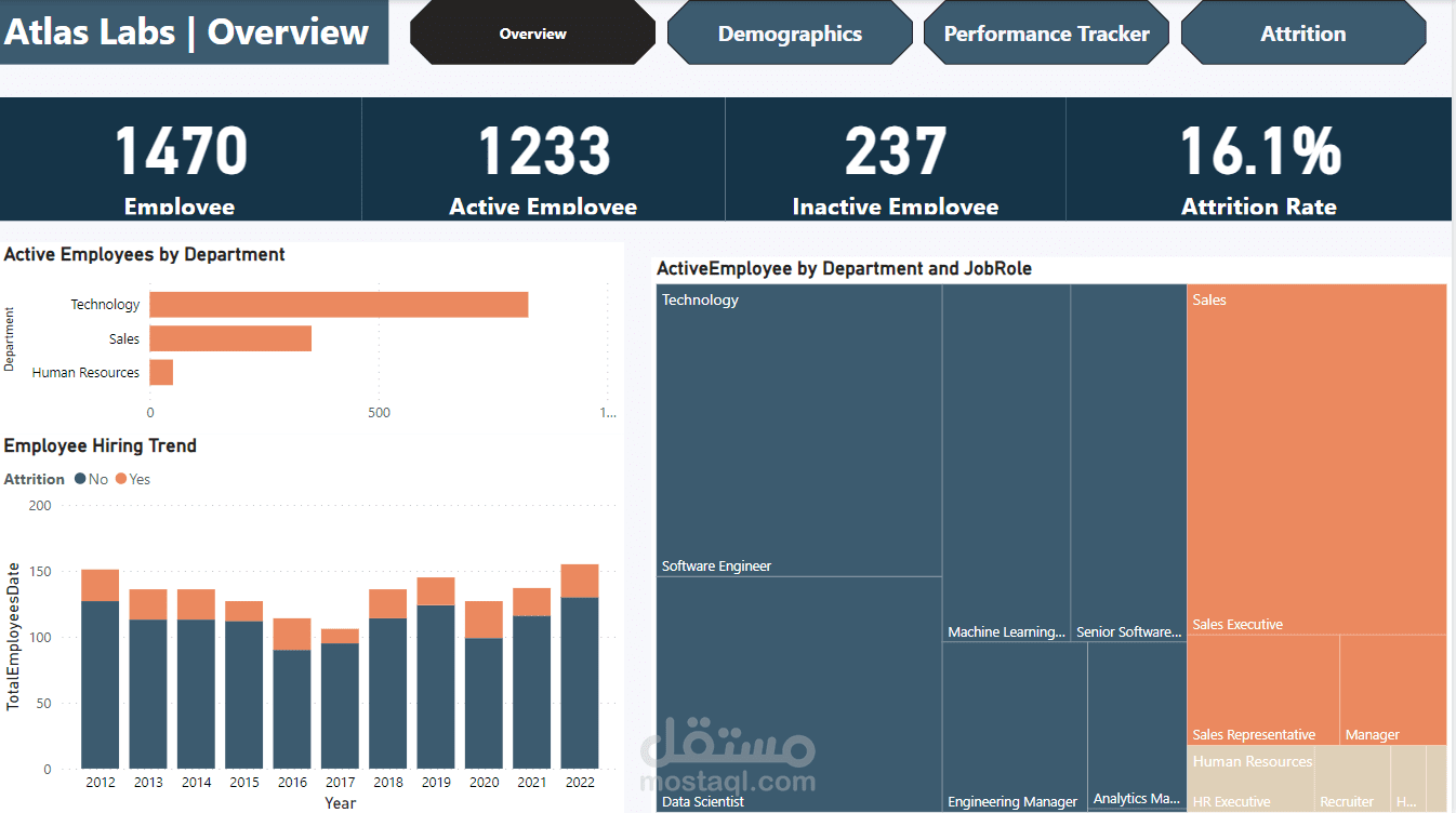 Atlas Labs | HR Analytics | مستقل