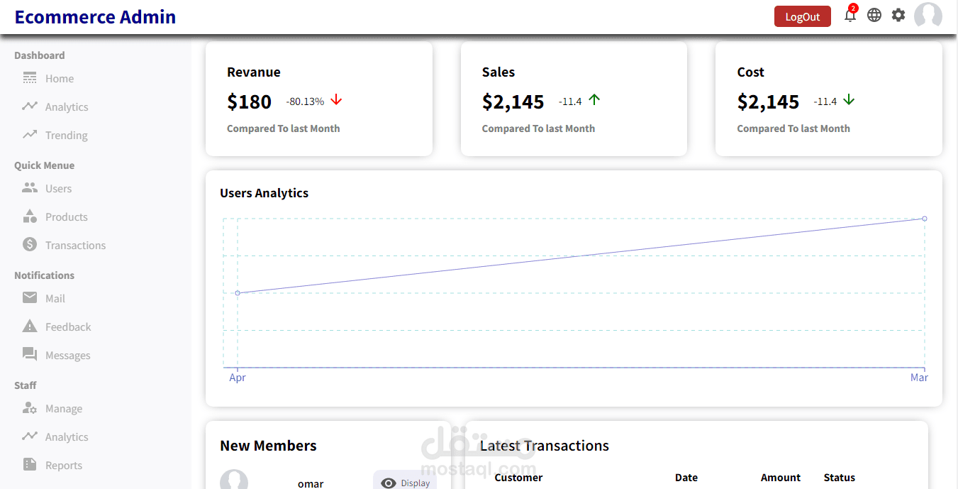 Ecommerce Admin Dashboard | مستقل