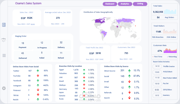 Sales Performance Systems dataset | مستقل