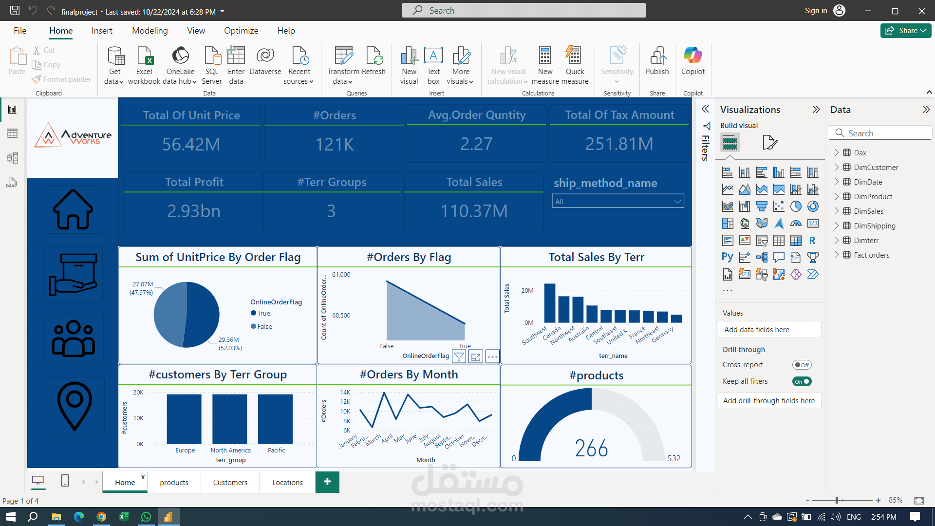 Adventure works analysis | مستقل