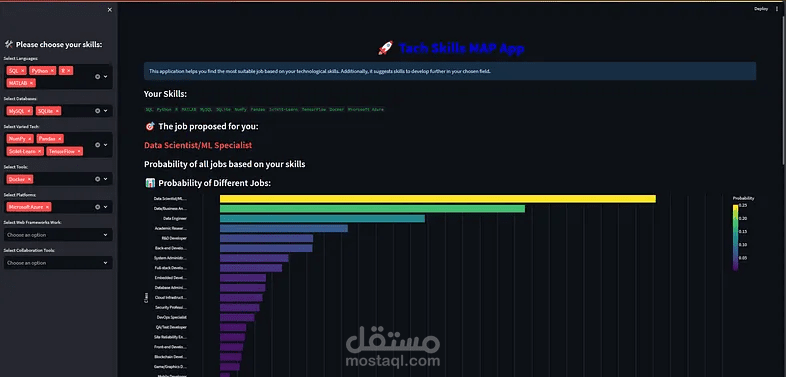 Tech_Skills_Map-End-to-End-data-science-project | مستقل