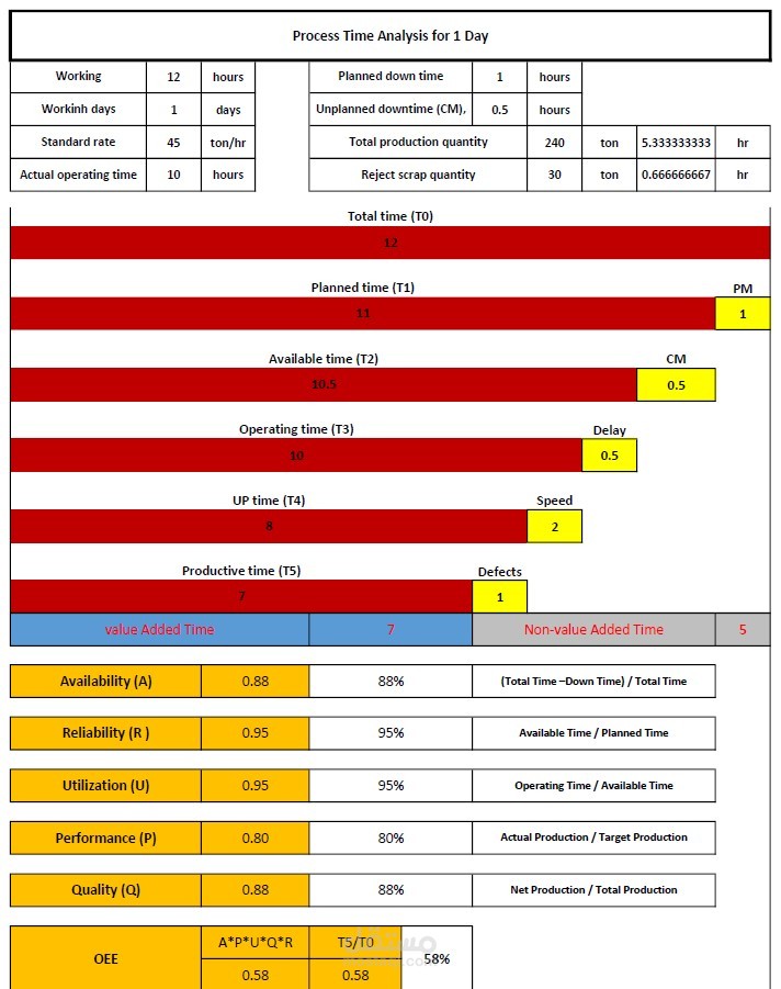 OEE analysis sheet | مستقل