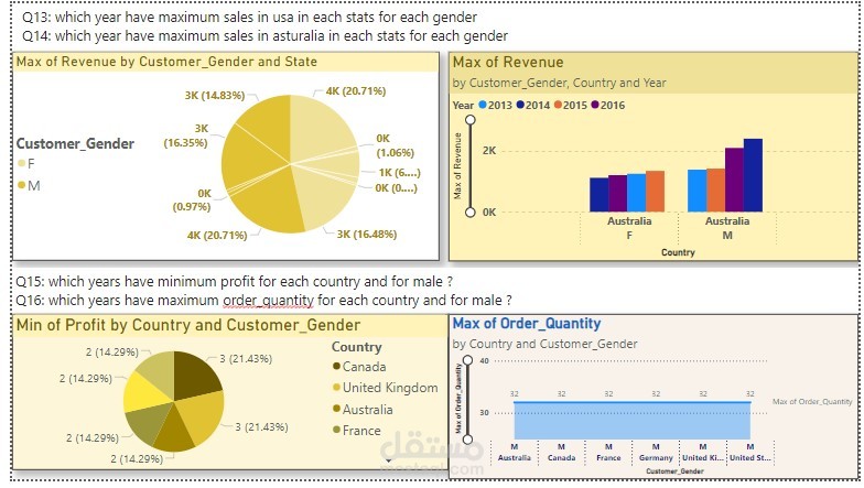 data analysis by python | مستقل