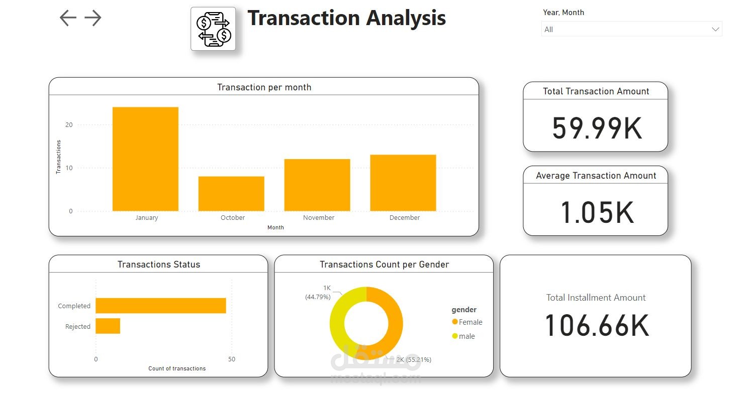 fraud detection analysis | مستقل fraud detection analysis | مستقل