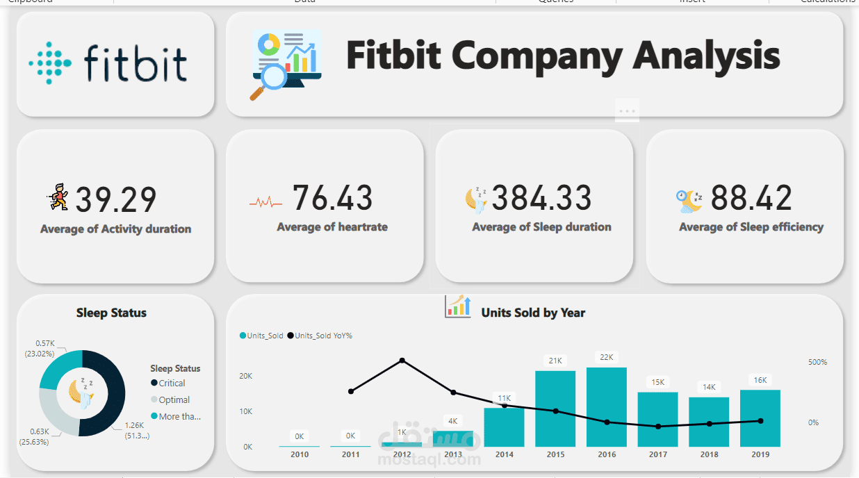Fitbit Company Data Analysis and Dashboard | مستقل