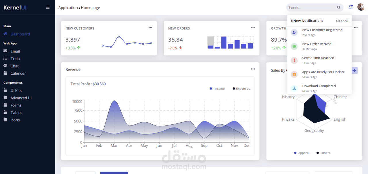 Dashboard | مستقل