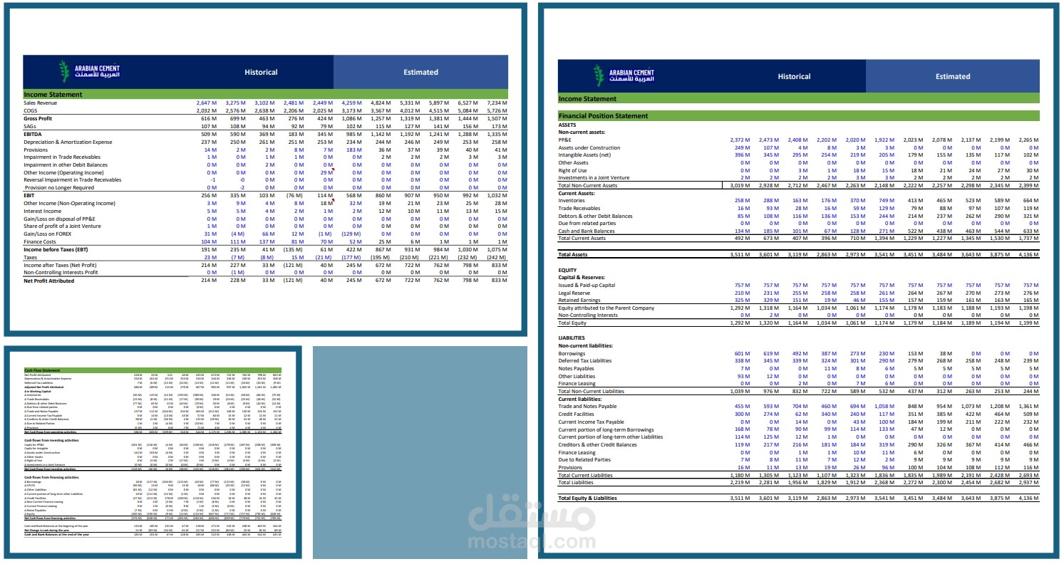 Build 3 Financial Statements | مستقل