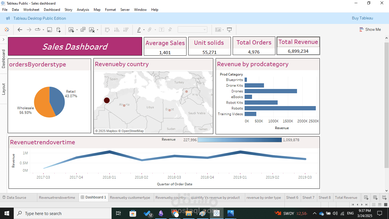 Super store analysis using tableau | مستقل