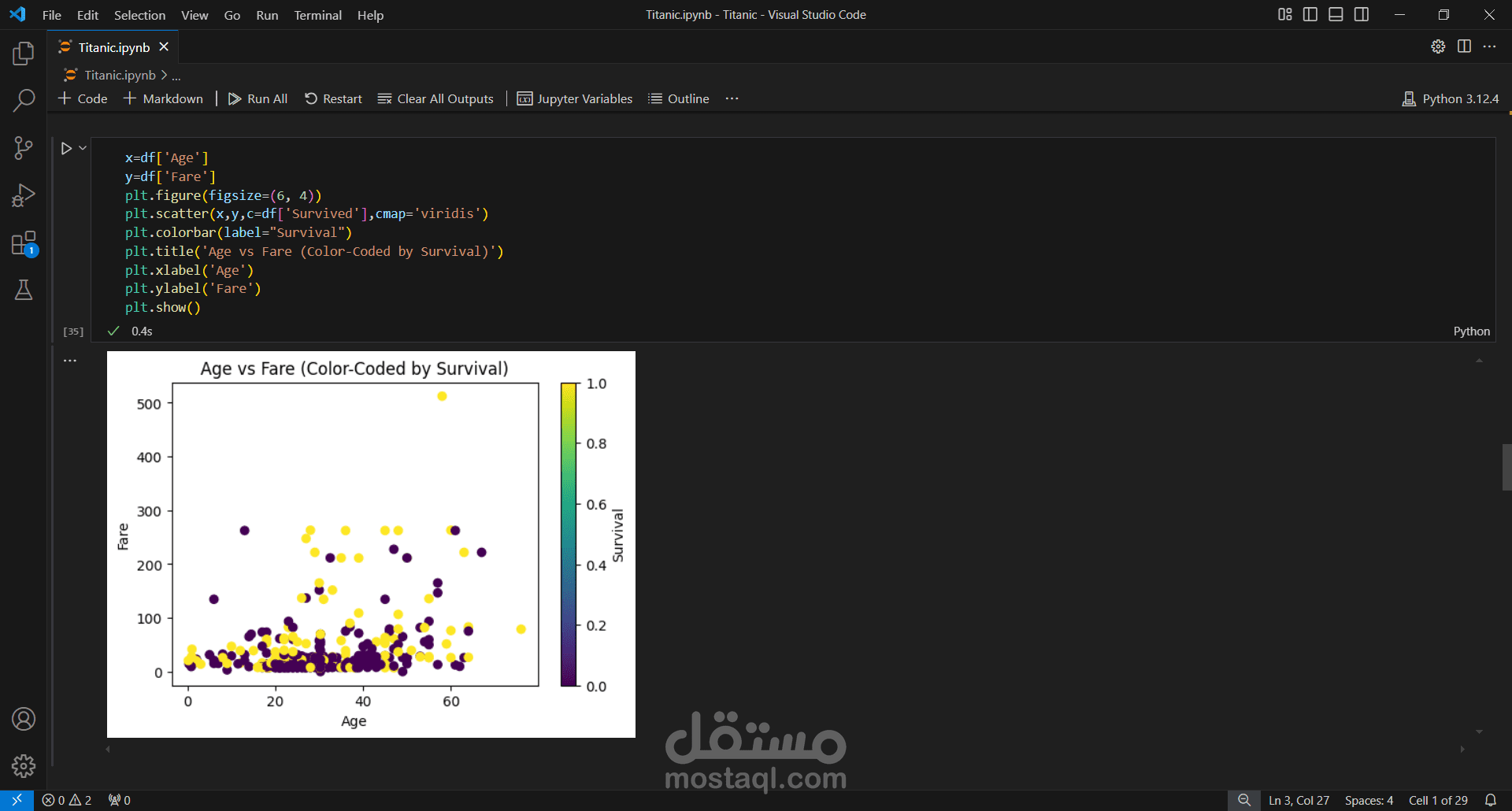 Cleaning and visualization of titanic data set | مستقل