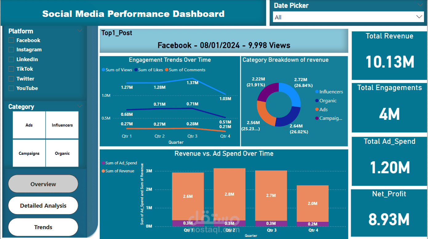 Social Media performance Dashboard | مستقل