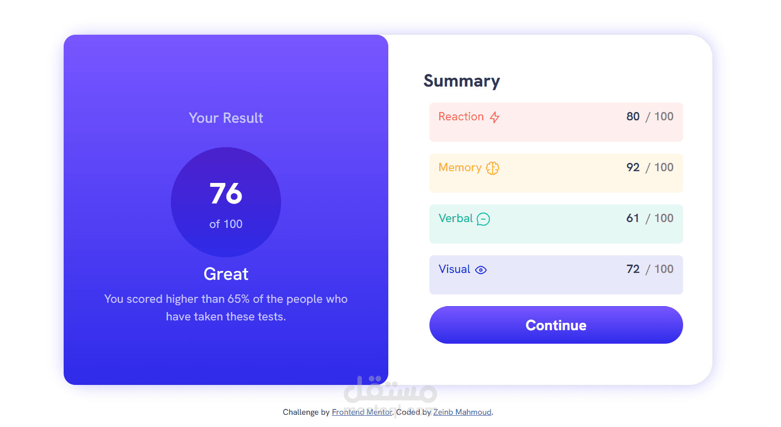 challenges-results-summary-component | مستقل challenges-results-summary-component | مستقل