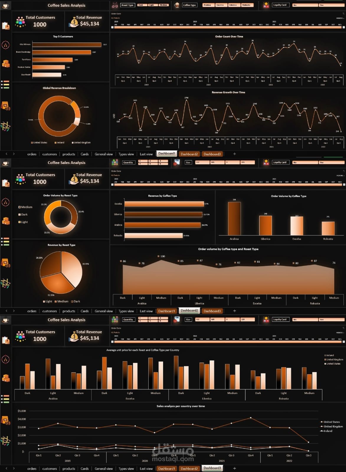 Coffee Orders Analysis using Excel | مستقل