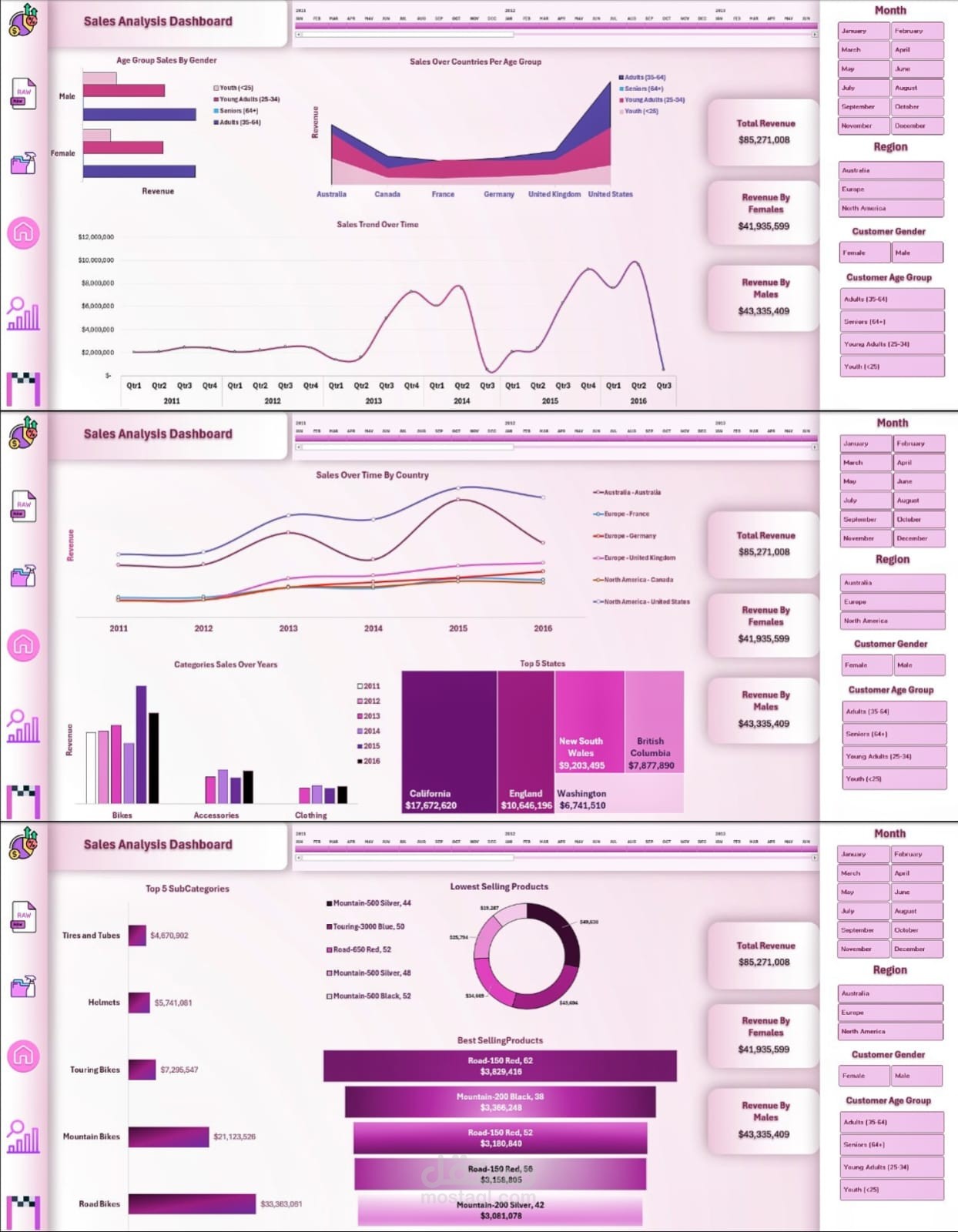 Sales Analysis Project Using Excel | مستقل