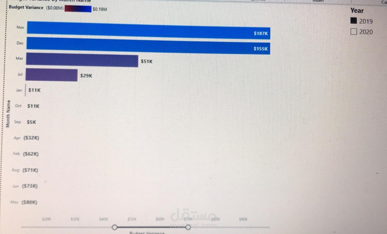 dashboard | مستقل
