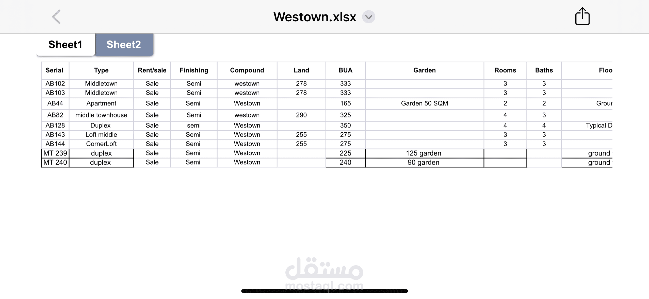 inventory availability | مستقل