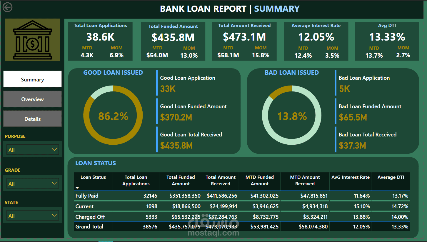 Financial Data Analysis | مستقل