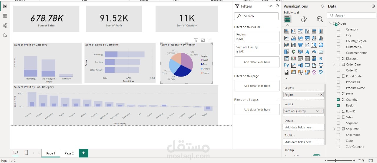 Sales Power Bi dashboard | مستقل