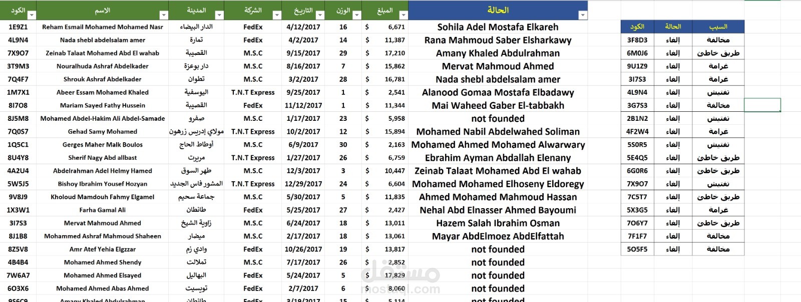 Lookup and Retrieve Data from Table | مستقل Lookup and Retrieve Data from Table | مستقل