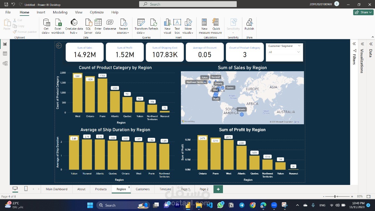 Sales Data Analysis | مستقل