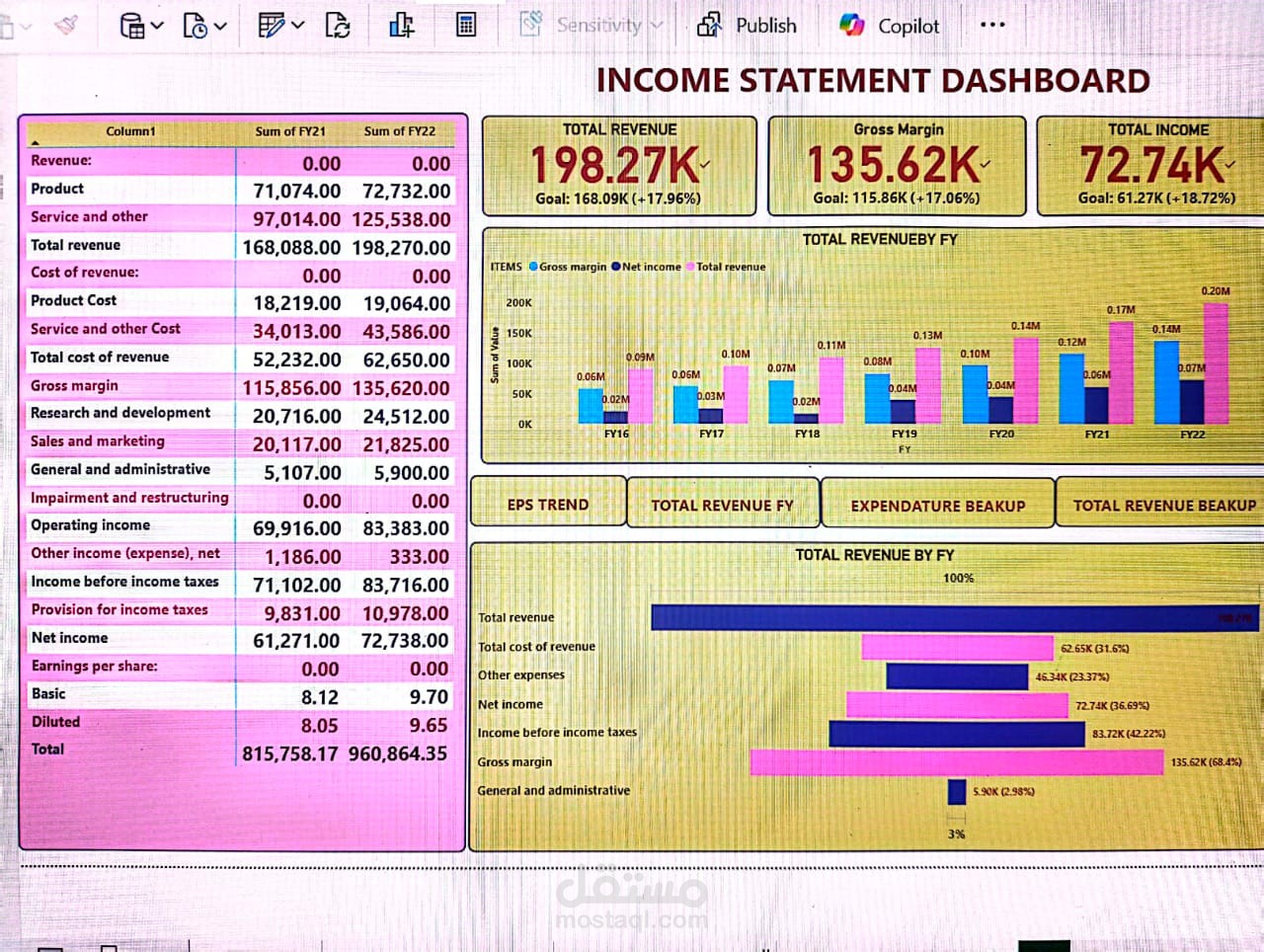 تحليل Income statement باستخدام Power BI | مستقل