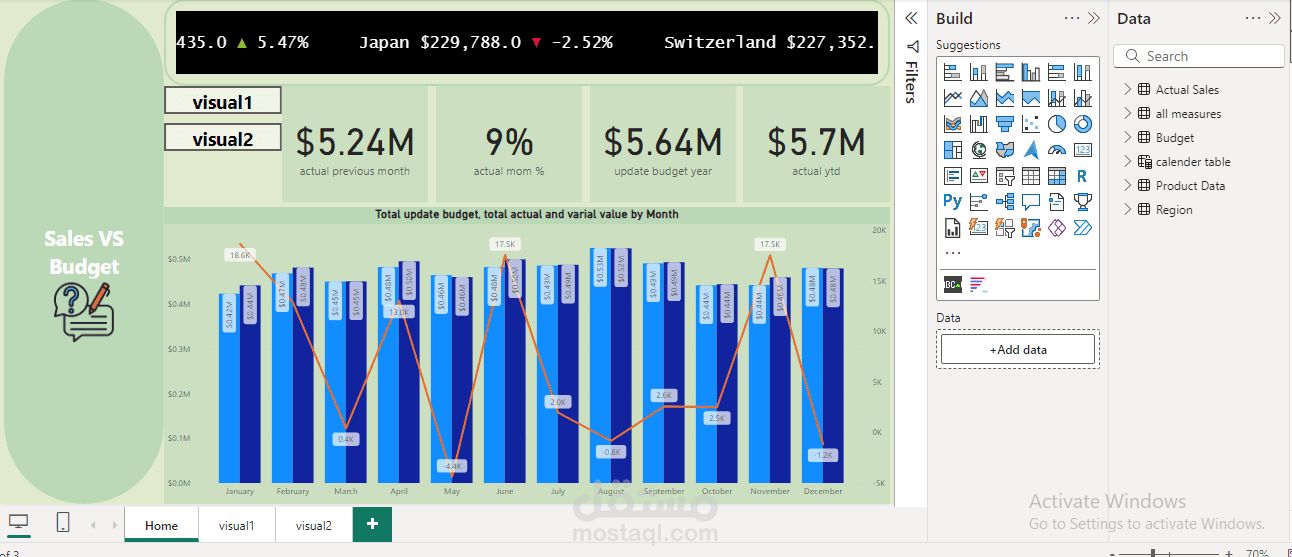 Sales vs Budget | مستقل