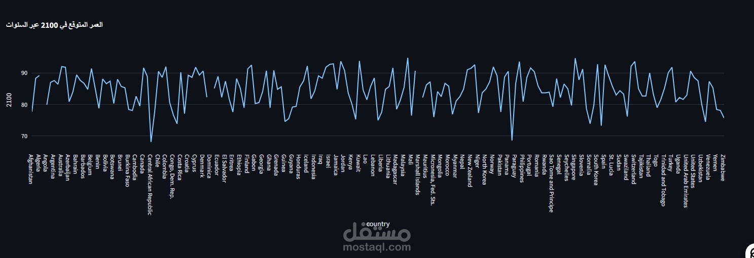 Life Expectancy Analysis in Developing Countries - Interactive Dashboard using Python ...