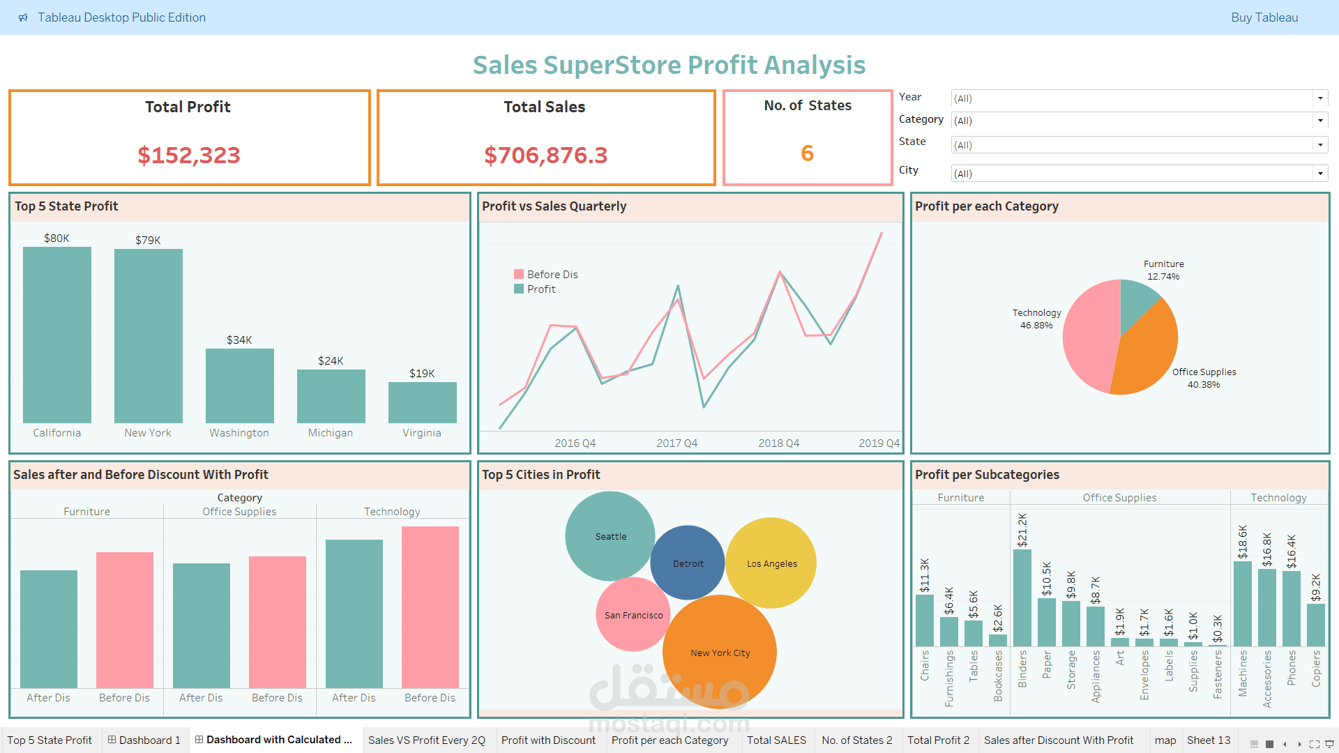 Sales Super Store Analysis | مستقل