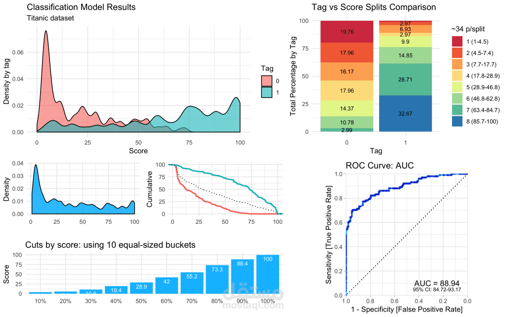 Titanic data analysis | مستقل Titanic data analysis | مستقل